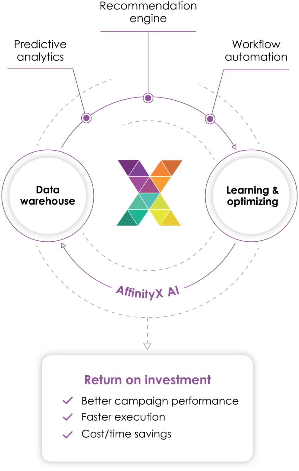 About - AffinityX, The Trusted Omnichannel Marketing Partner